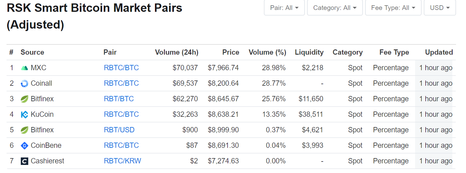 RSK: Bitcoinový smart contract sidechain (VŠETKO, ČO VIEME) | Alza.sk