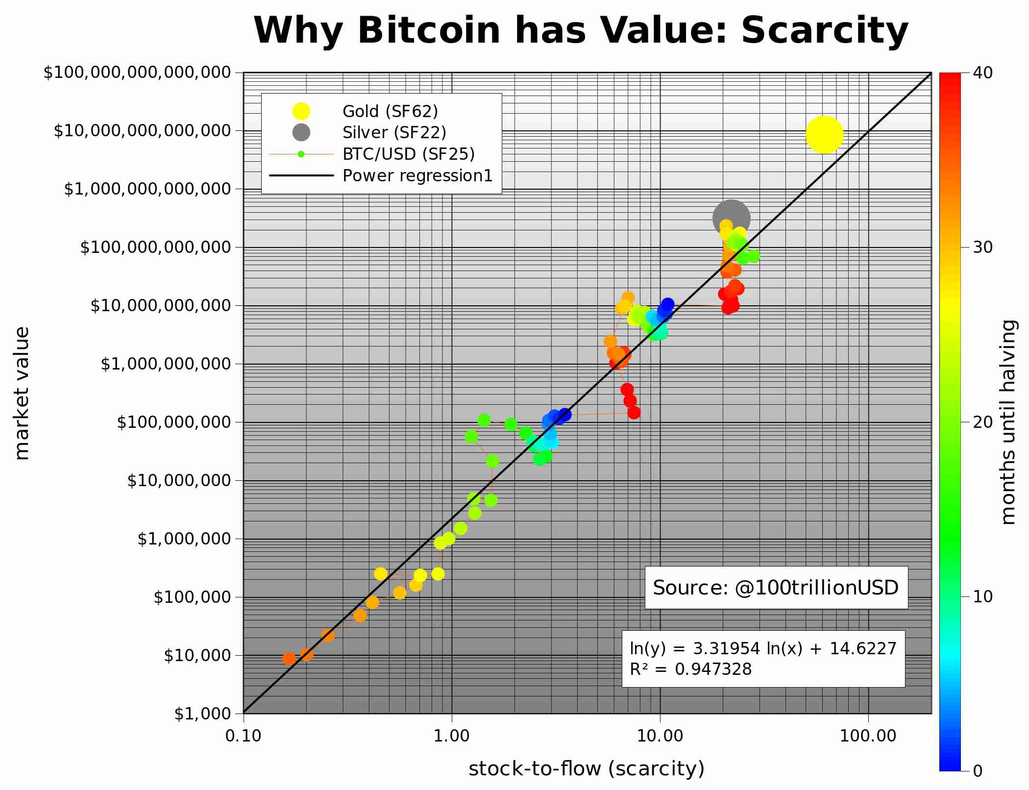 Bitcoinový halving a model Stock to flow | Alza.sk