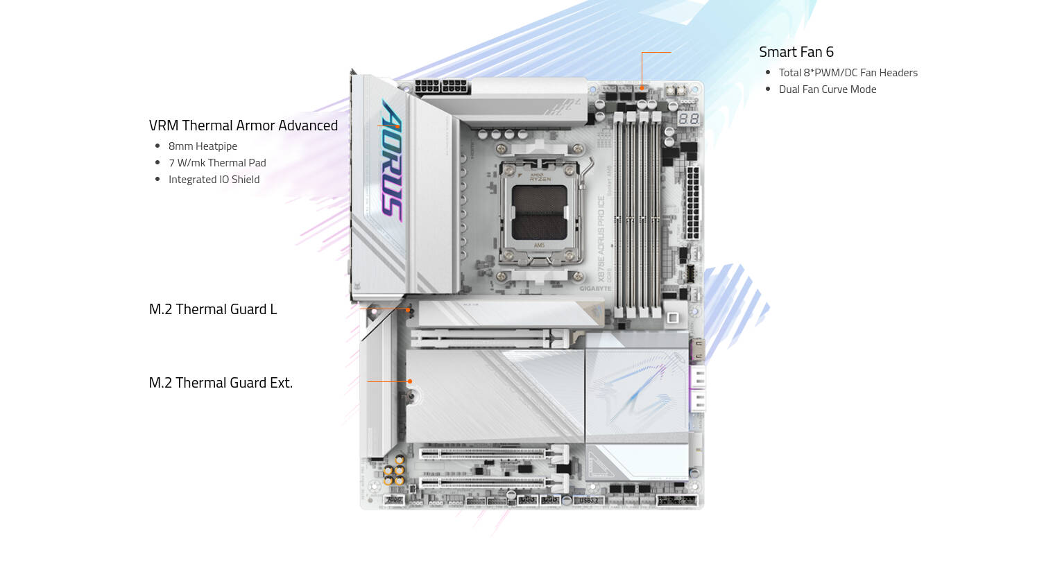 X870E AORUS PRO ICE (RECENZIA A TESTY) | Alza.sk