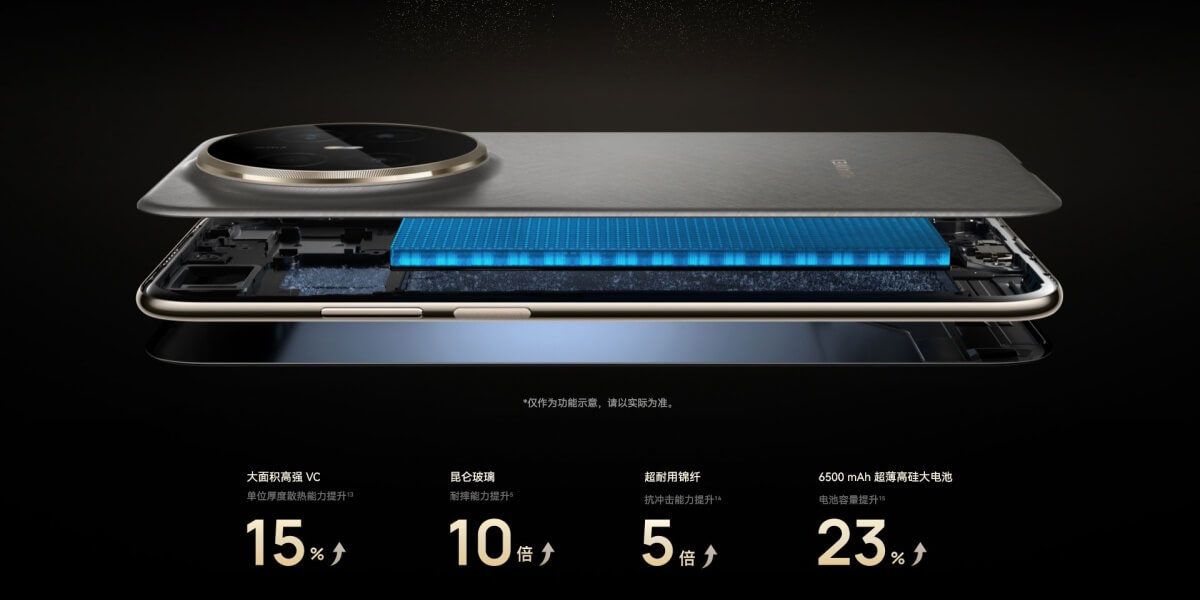 Ďalšia žiletka na scéne. Huawei Mate 70 Air chce naskočiť na trend štíhlych telefónov. Ako je na ...