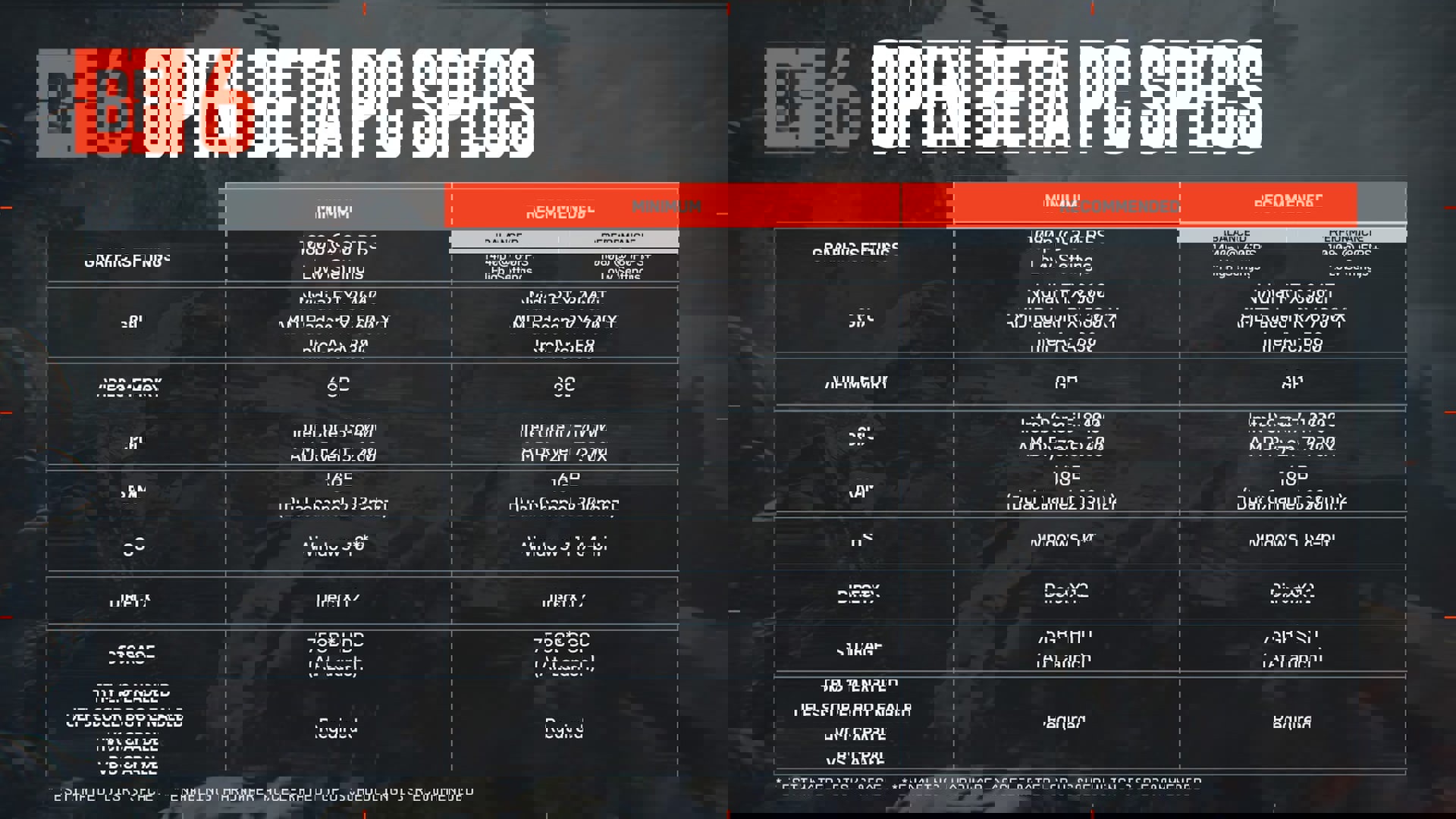 Battlefield 6: Dátum vydania, cena a multiplayer predstavené | Alza.sk