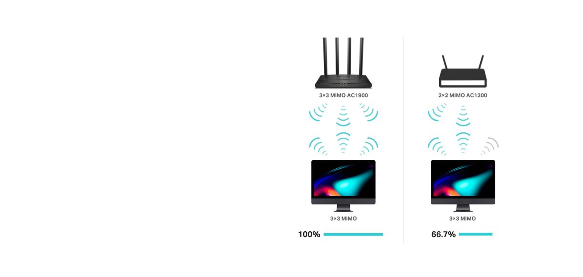 TP-Link Archer C80 - WiFi router | Alza.sk
