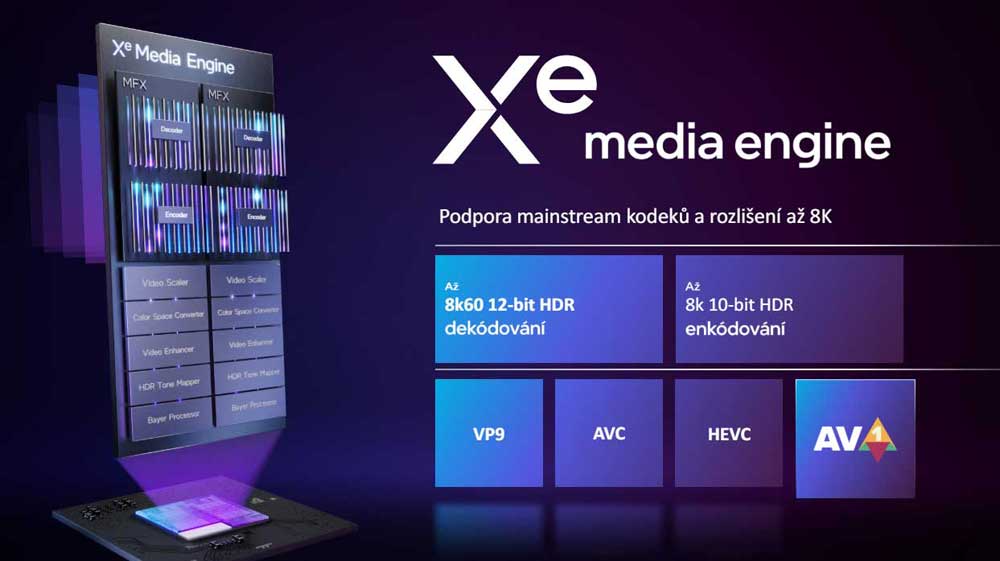 Grafické karty SPARKLE Intel Arc: šampión v pomere cena/výkon? | Alza.sk