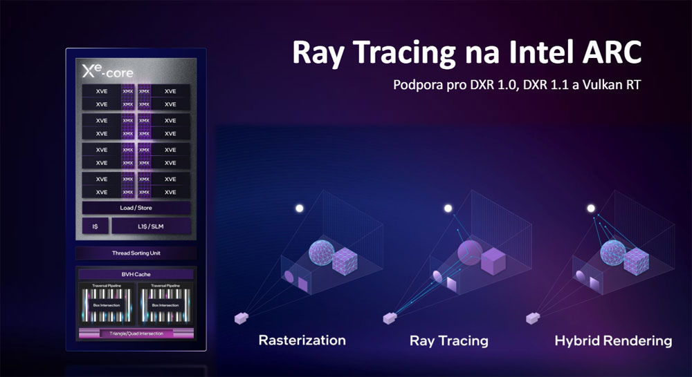 Grafické karty SPARKLE Intel Arc: šampión v pomere cena/výkon? | Alza.sk
