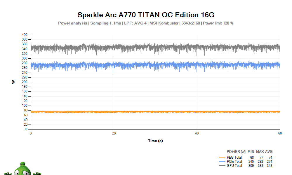 Sparkle Intel Arc A770 TITAN OC Edition 16G (RECENZIA A TESTY) | Alza.sk