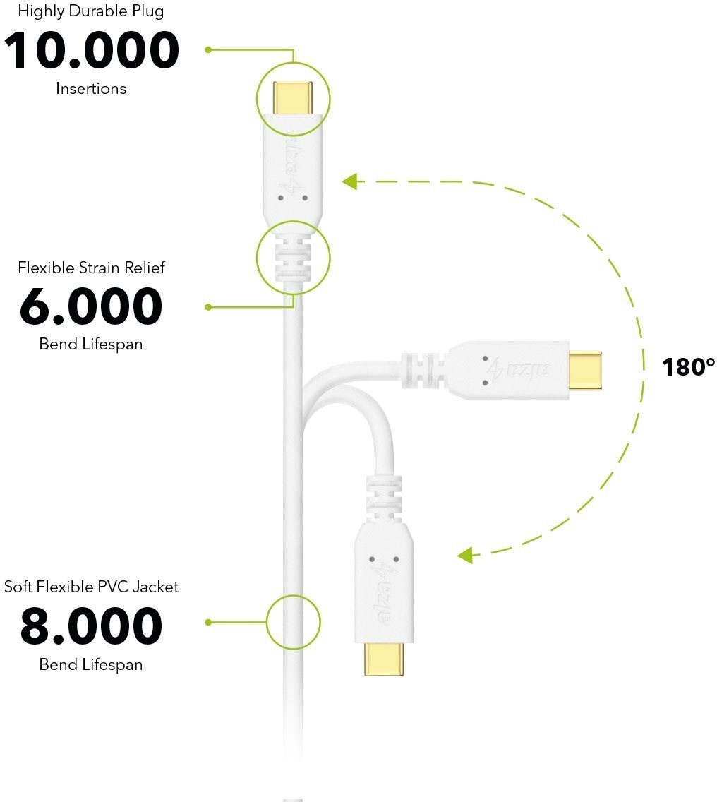 AlzaPower Core USB-C/USB-C 2.0, 5 A, 100 W, 2 m biely od 6,47 ...
